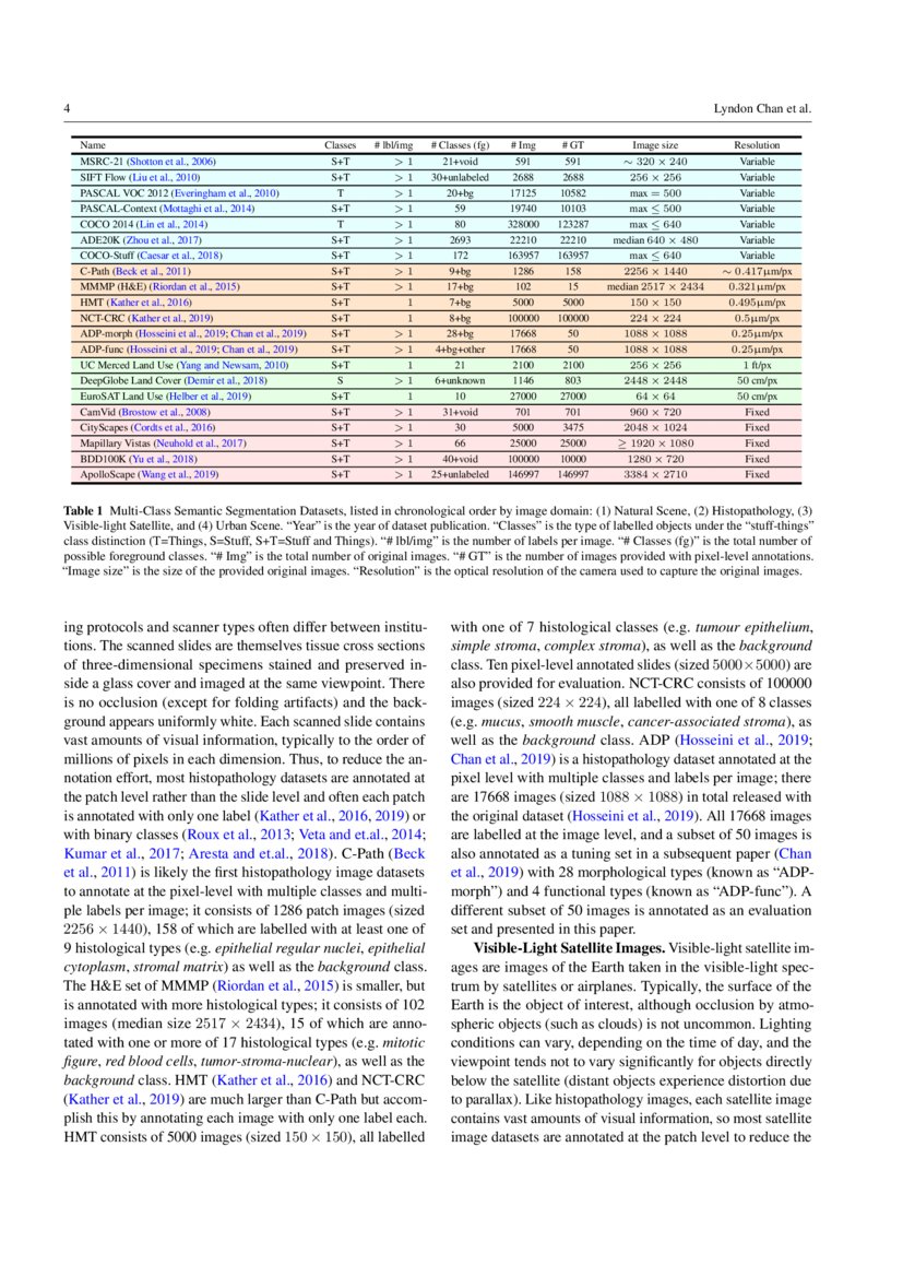 A Comprehensive Analysis Of Weakly Supervised Semantic Segmentation In Different Image Domains 9176