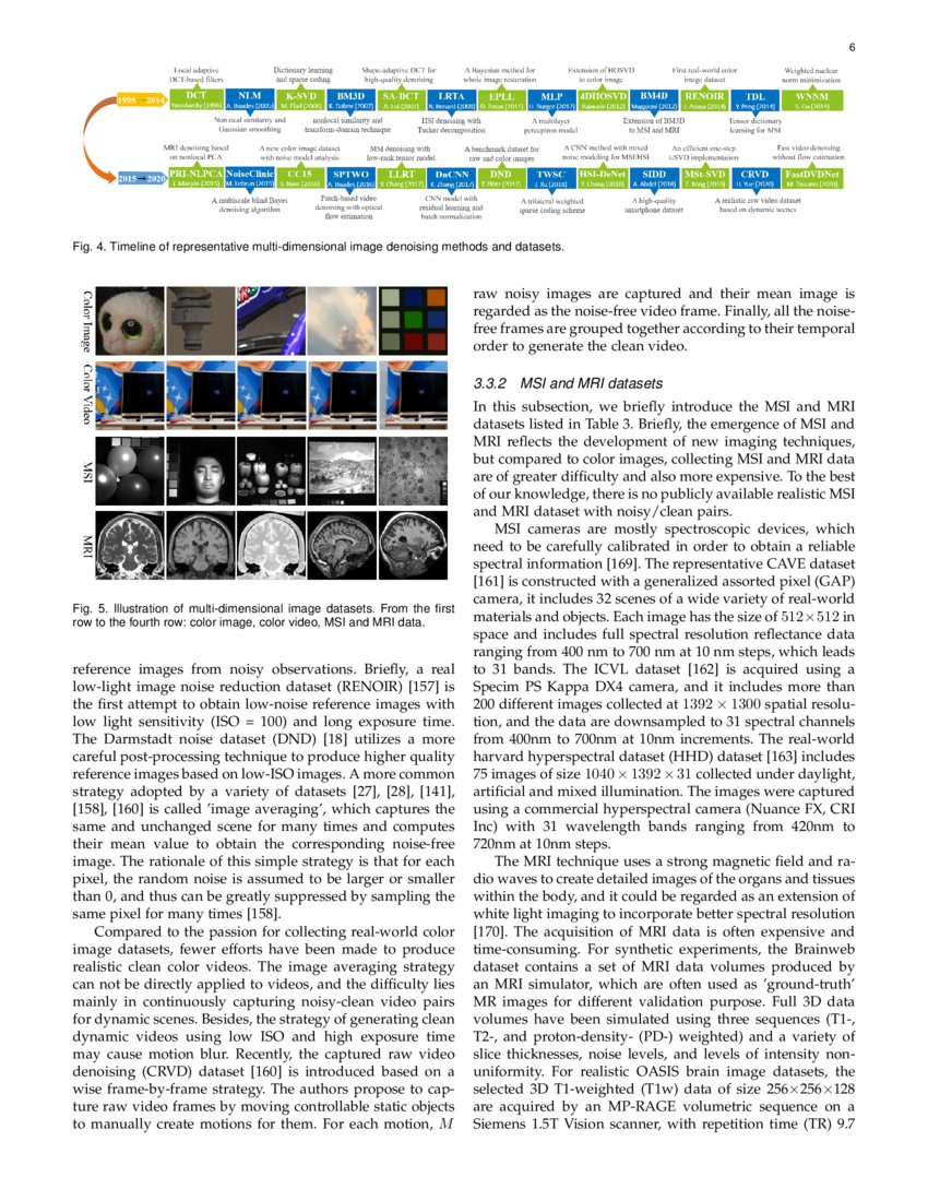 A Comprehensive Comparison of Multi-Dimensional Image Denoising Methods | DeepAI