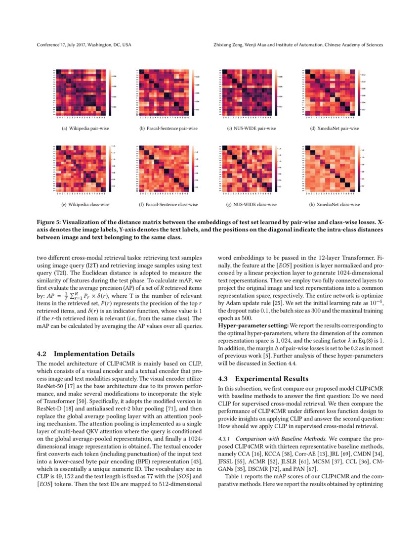 A Comprehensive Empirical Study of Vision-Language Pre-trained Model ...