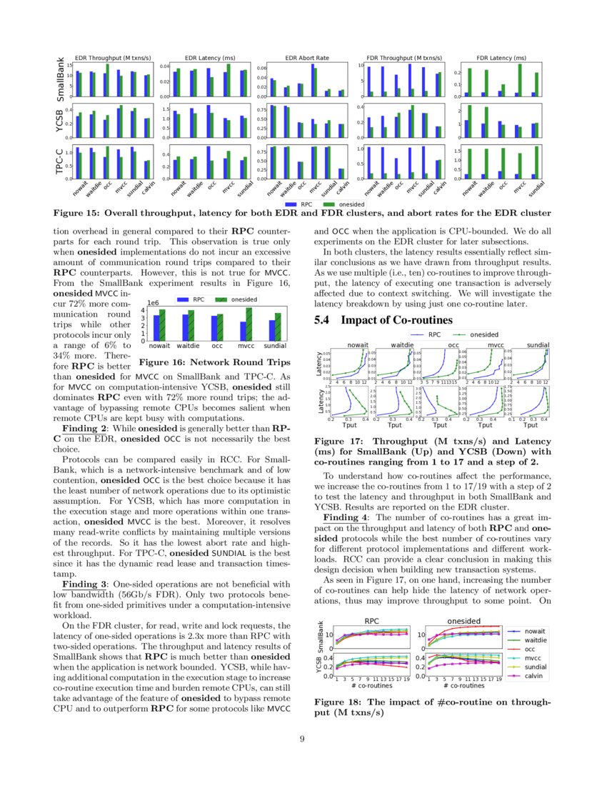 A Comprehensive Evaluation of RDMA-enabled Concurrency Control ... A Comprehensive Evaluation of RDMA-enabled Concurrency Control ...