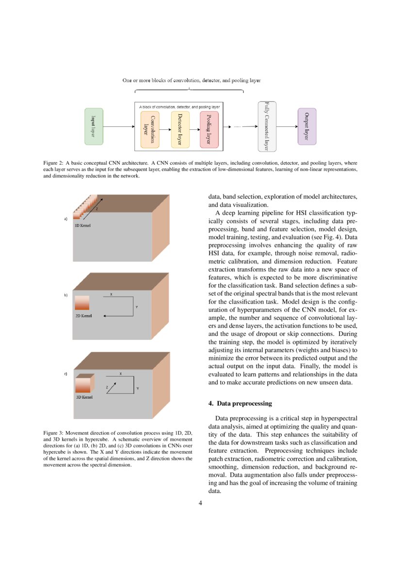 A comprehensive review of 3D convolutional neural network-based classification techniques of ...