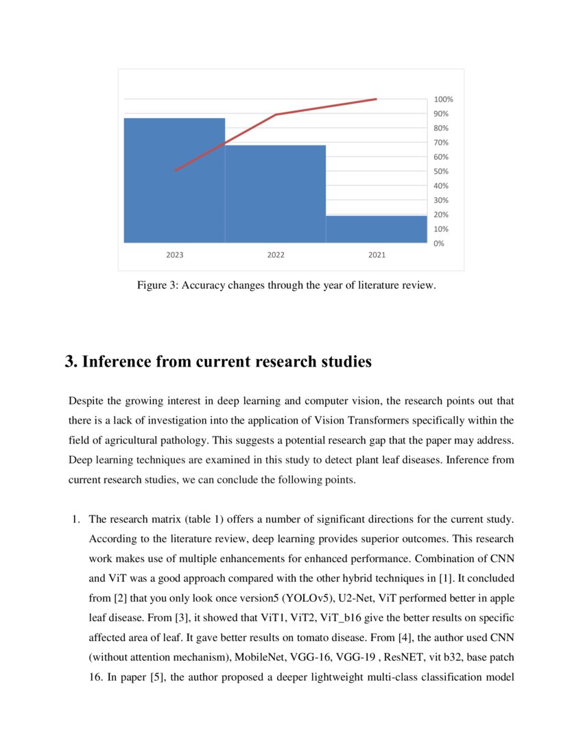 A Comprehensive Review On Plant Leaf Disease Detection Using Deep Learning Deepai