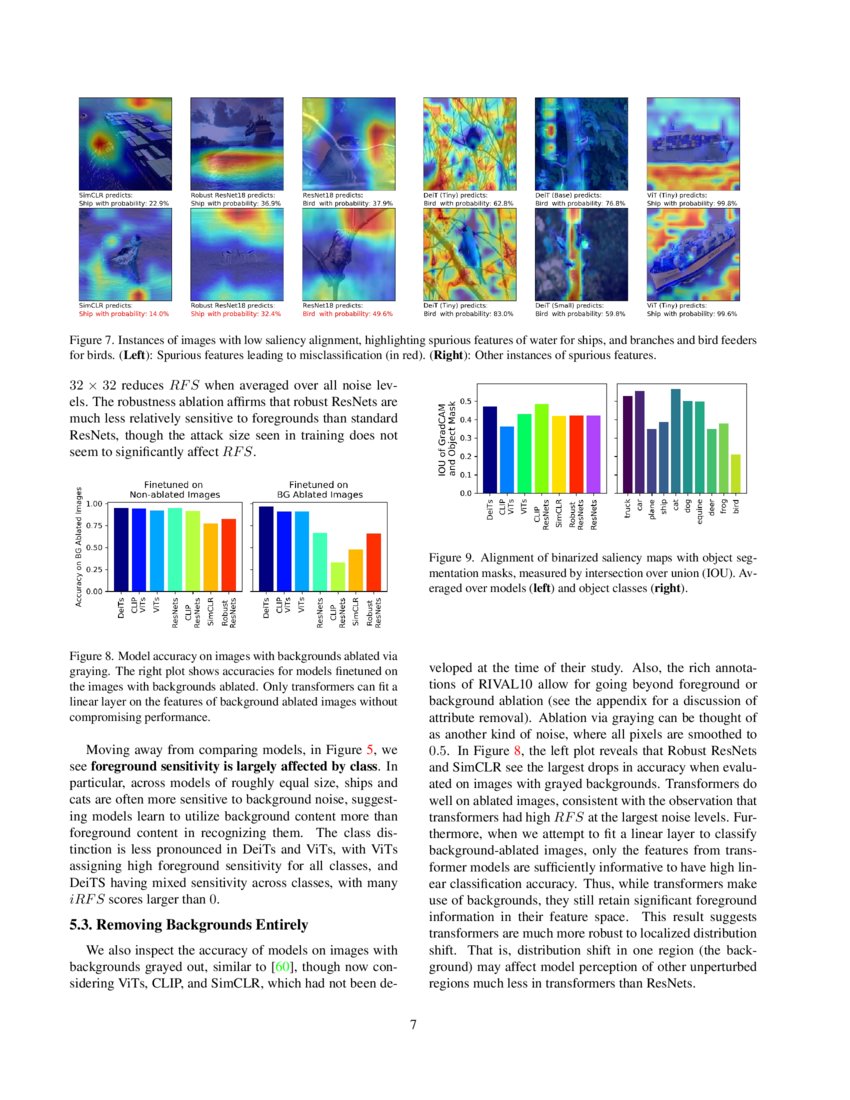 A Comprehensive Study of Image Classification Model Sensitivity to ...
