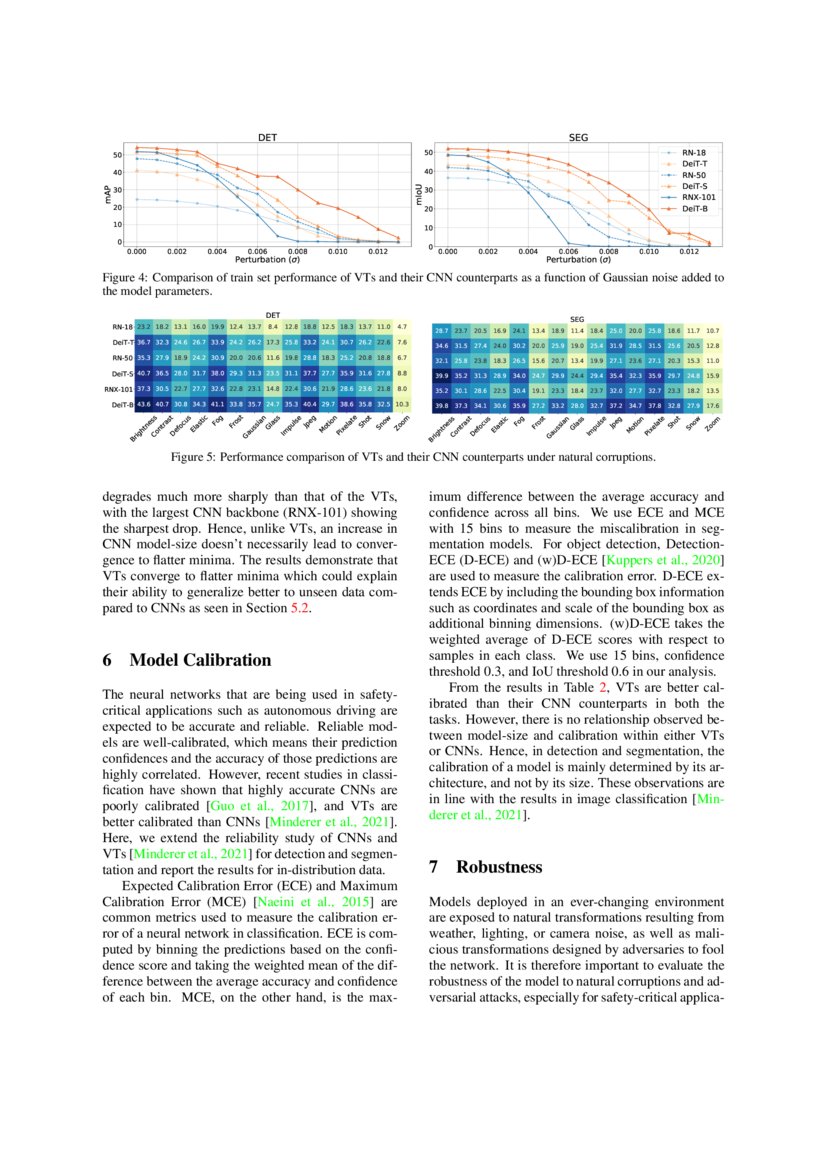 A Comprehensive Study of Vision Transformers on Dense Prediction Tasks | DeepAI
