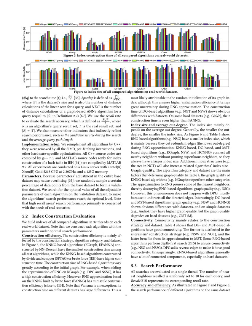 A Comprehensive Survey and Experimental Comparison of Graph-Based ...