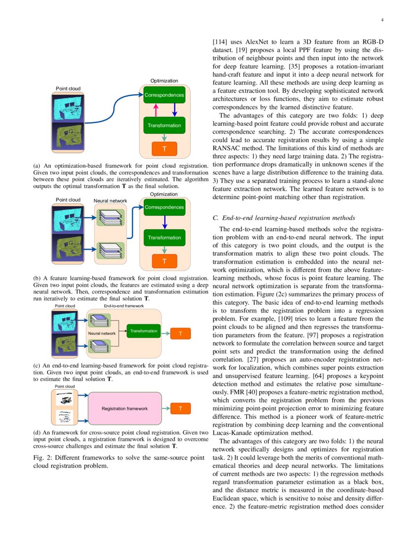 A comprehensive survey on point cloud registration | DeepAI