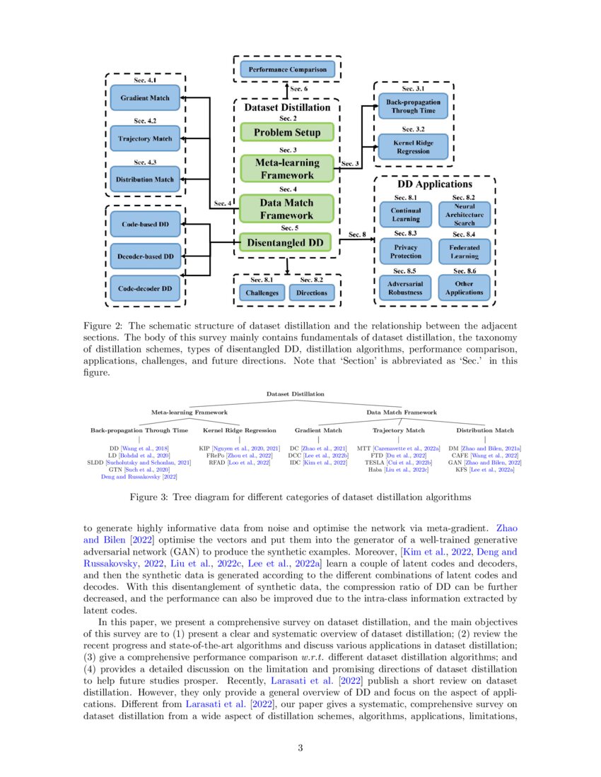 A Comprehensive Survey to Dataset Distillation | DeepAI