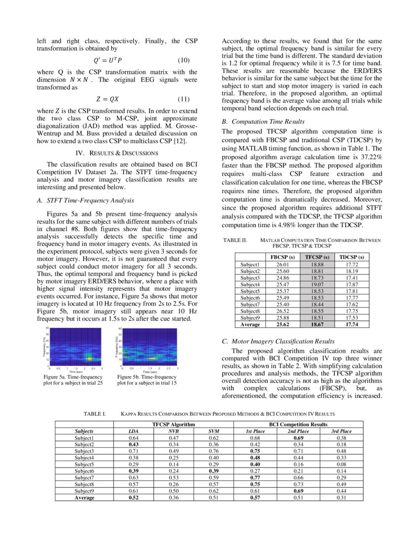 A Computationally Efficient Multiclass Time Frequency Common Spatial Pattern Analysis On Eeg 7405
