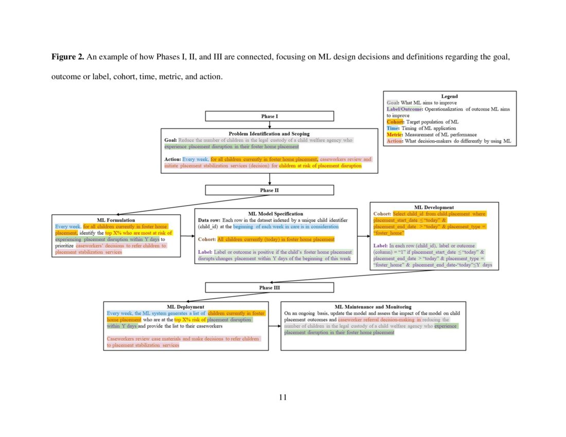 A Conceptual Framework for Using Machine Learning to Support Child ...