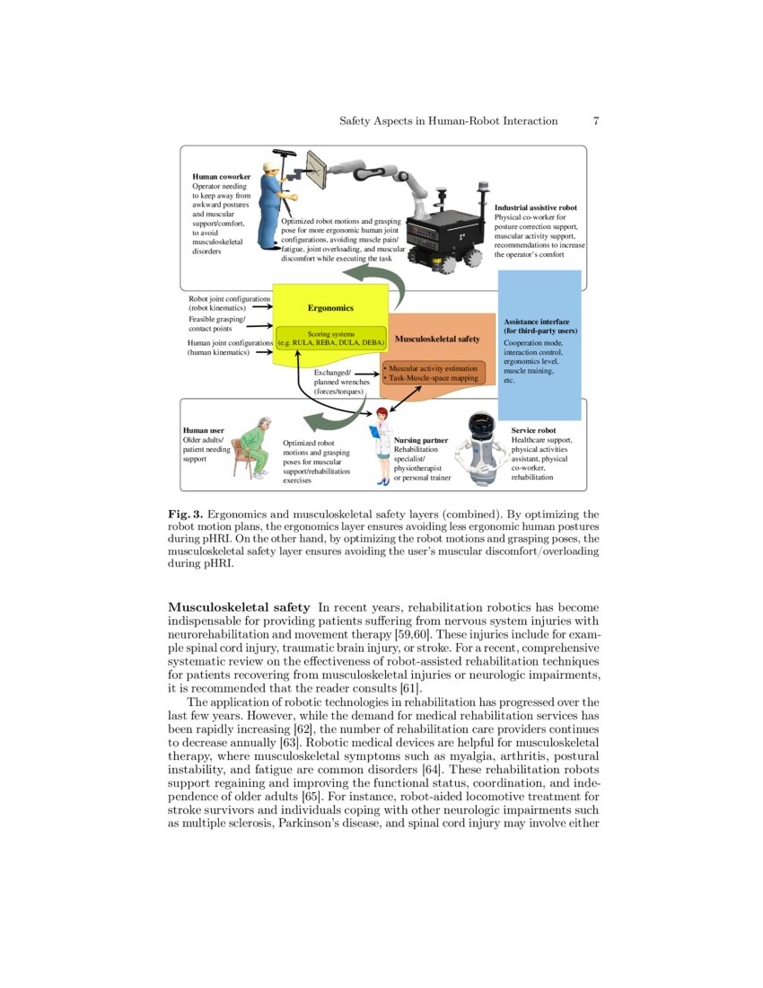 A Concise Overview of Safety Aspects in Human-Robot Interaction | DeepAI