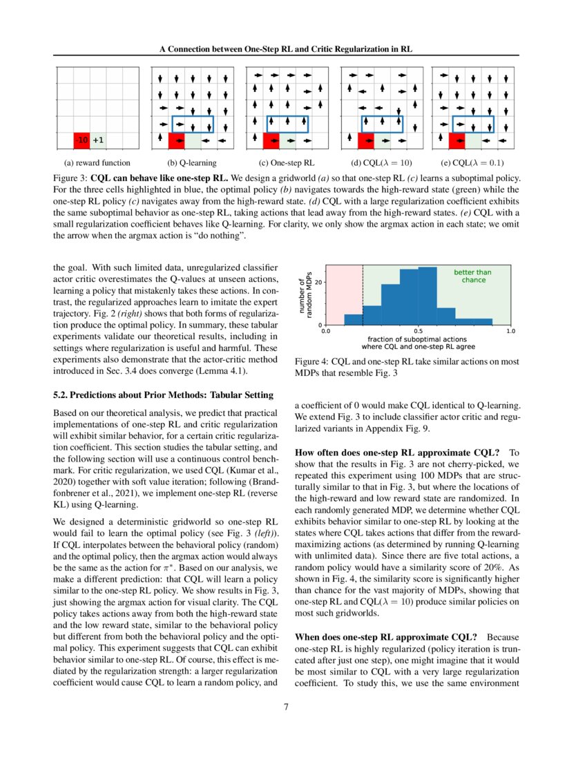 A Connection Between One Step Regularization And Critic Regularization