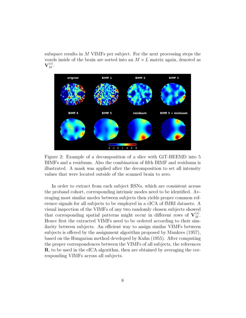 A Constrained Ica Emd Model For Group Level Fmri Analysis Deepai