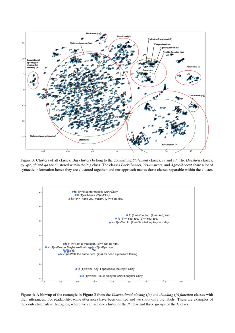 A Context Based Approach For Dialogue Act Recognition Using Simple Recurrent Neural Networks