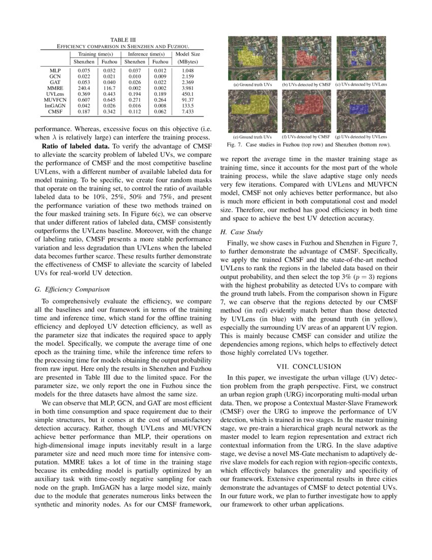 A Contextual Master-Slave Framework on Urban Region Graph for Urban ...