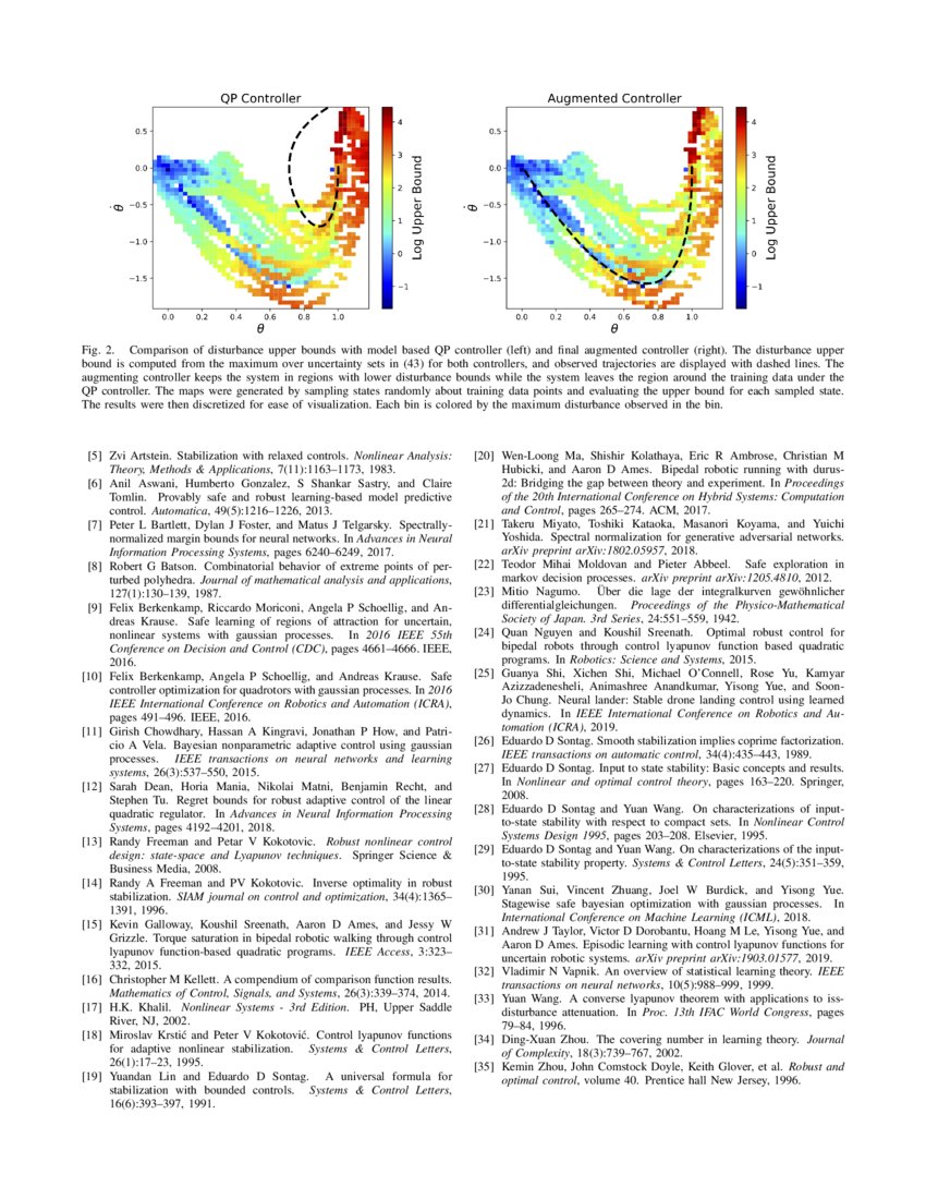 A Control Lyapunov Perspective on Episodic Learning via Projection to ...