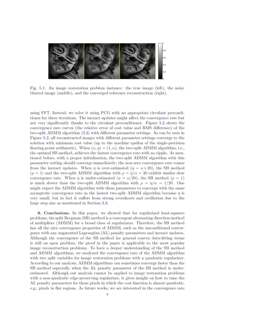 A Convergence Proof Of The Split Bregman Method For Regularized Least Squares Problems Deepai