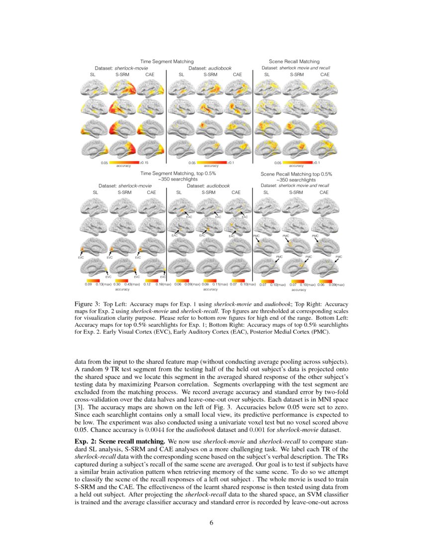 A Convolutional Autoencoder For Multi Subject Fmri Data Aggregation Deepai