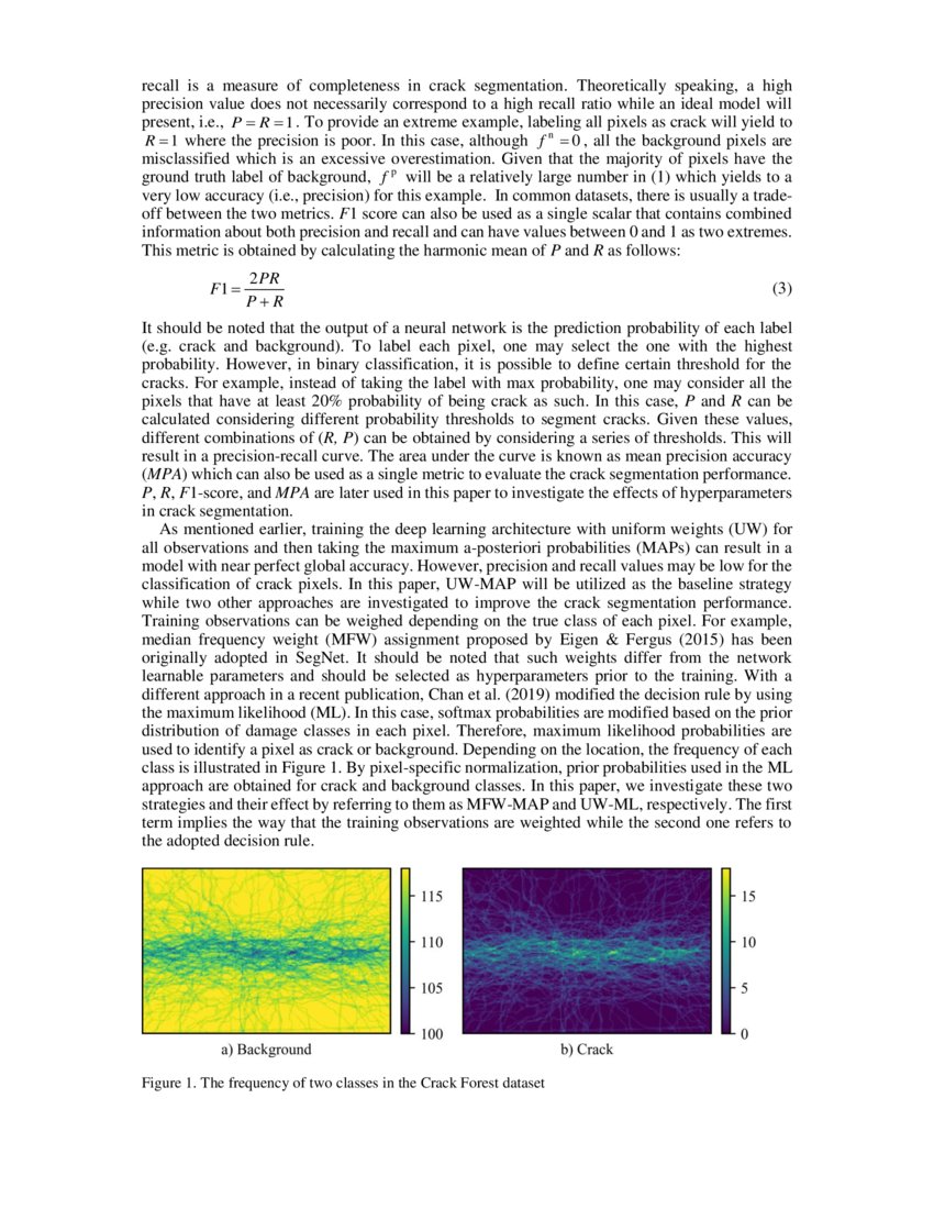 A Convolutional Cost-Sensitive Crack Localization Algorithm for Automated and Reliable RC Bridge ...