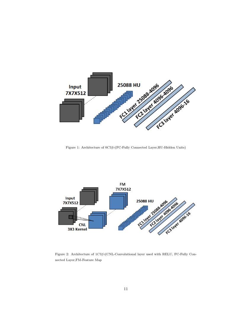 A Convolutional Feature Map Based Deep Network Targeted Towards Traffic Detection And 6147