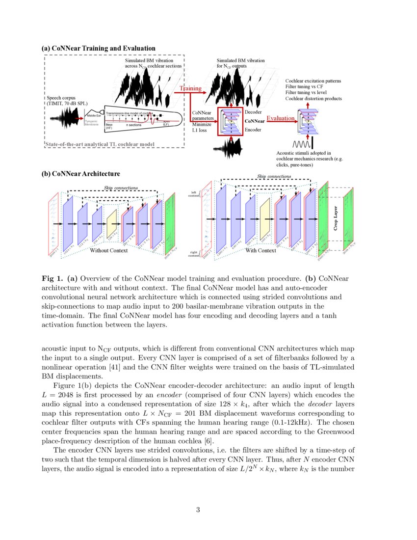 A convolutional neural-network model of human cochlear mechanics and ...