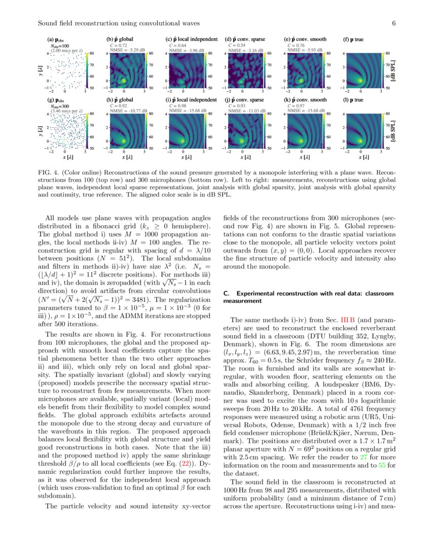A Convolutional Plane Wave Model For Sound Field Reconstruction Deepai