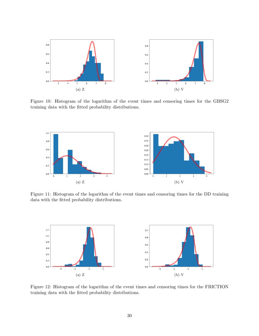 A Copula Based Boosting Model For Time To Event Prediction With Dependent Censoring Deepai