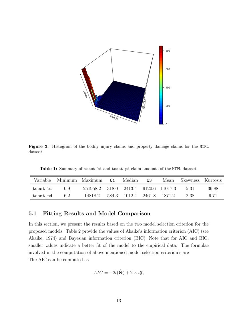 A Copula-Based family of Bivariate Composite Models for Claim Severity Modelling | DeepAI