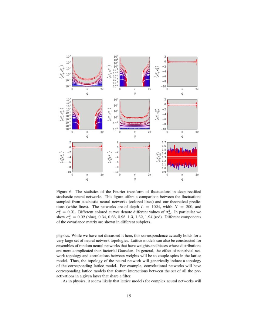 A Correspondence Between Random Neural Networks And Statistical Field Theory Deepai