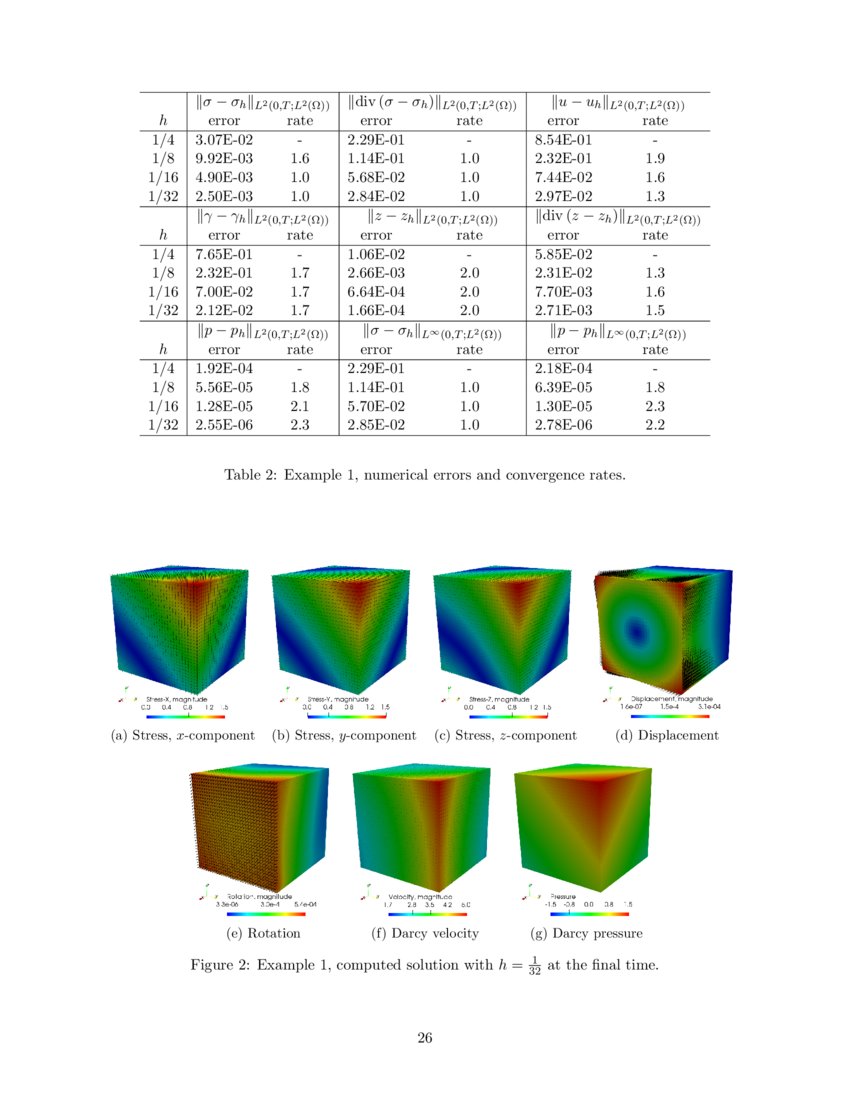 A Coupled Multipoint Stress Multipoint Flux Mixed Finite Element