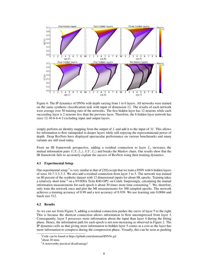 A Critical Review of Information Bottleneck Theory and its Applications ...