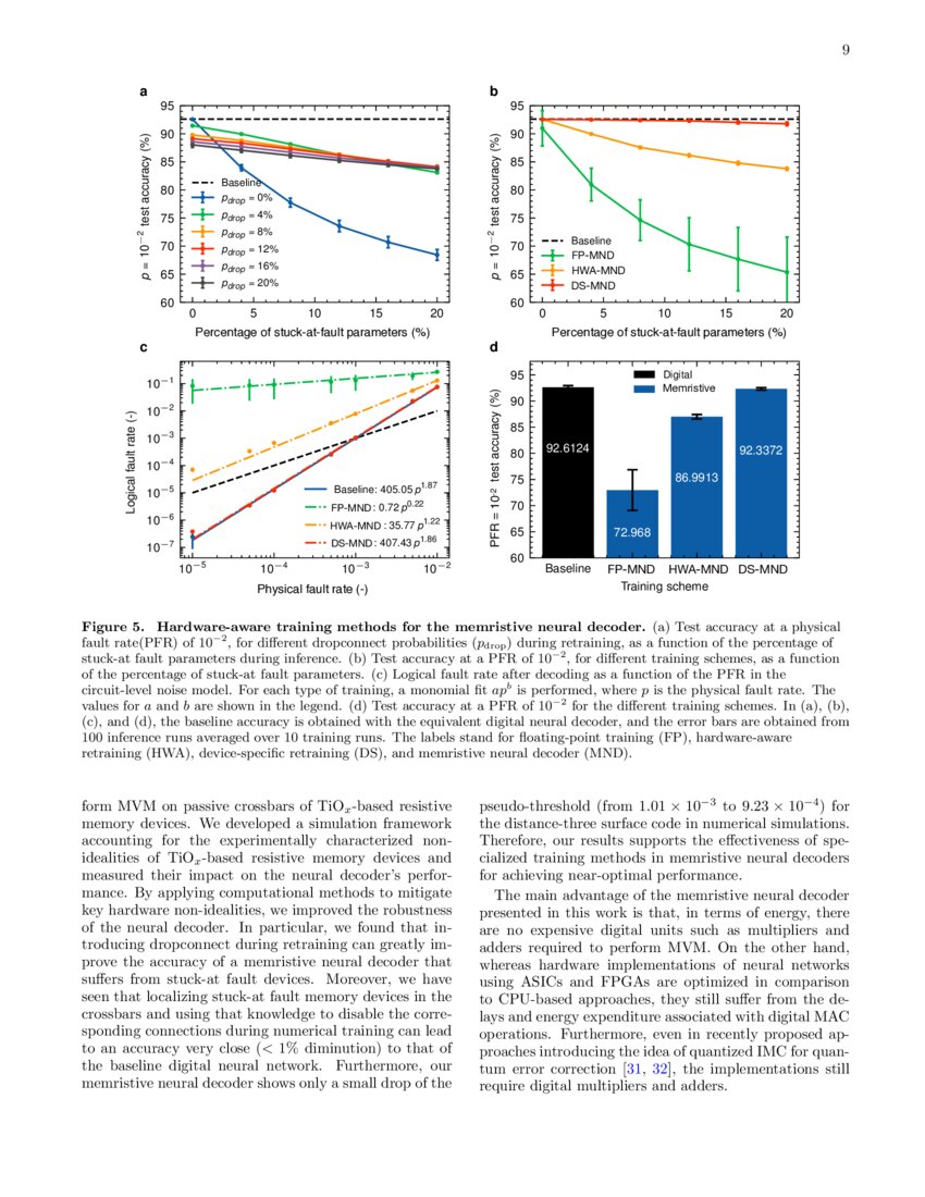 A Cryogenic Memristive Neural Decoder For Fault Tolerant Quantum Error Correction Deepai 