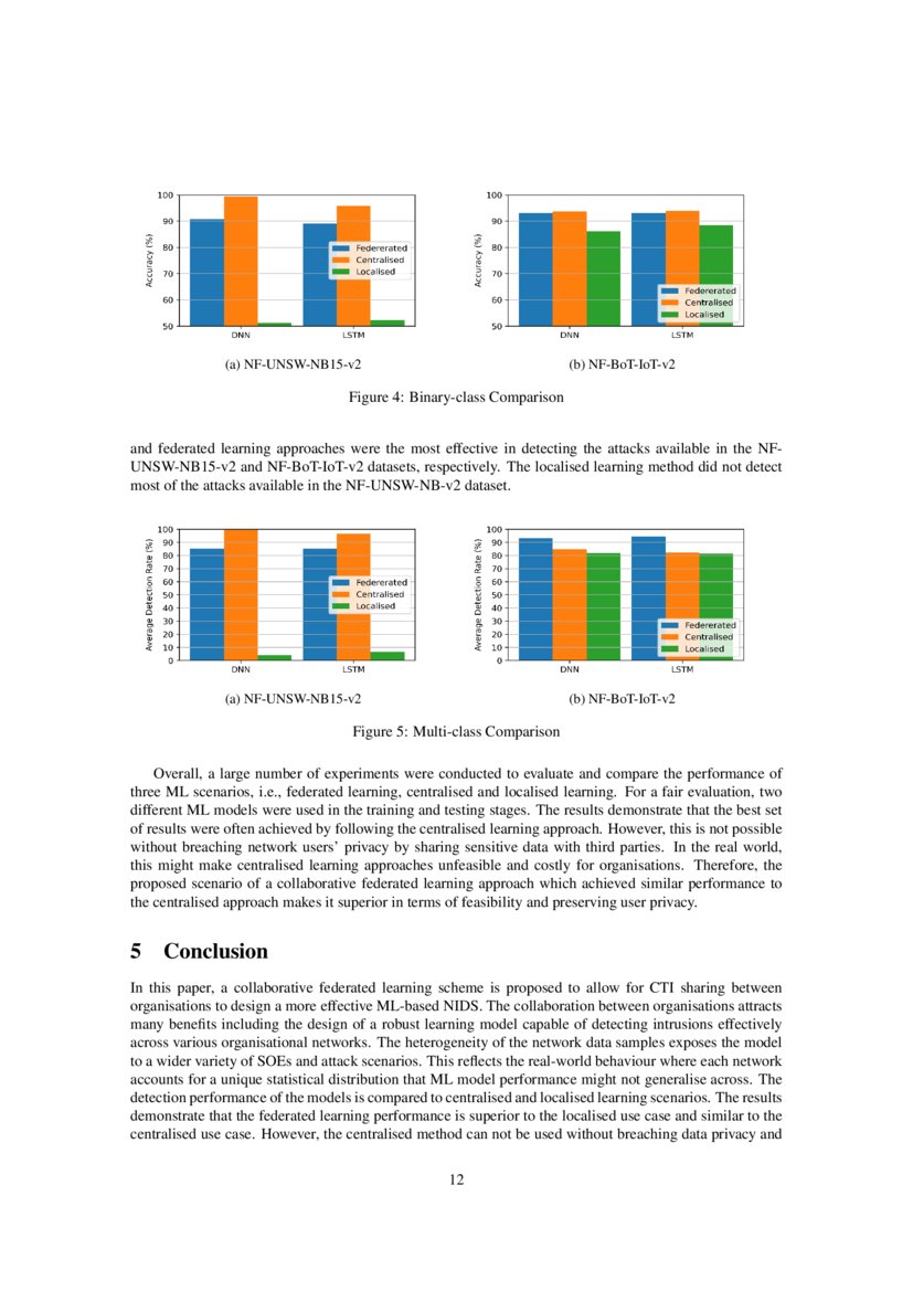 A Cyber Threat Intelligence Sharing Scheme based on Federated Learning ...