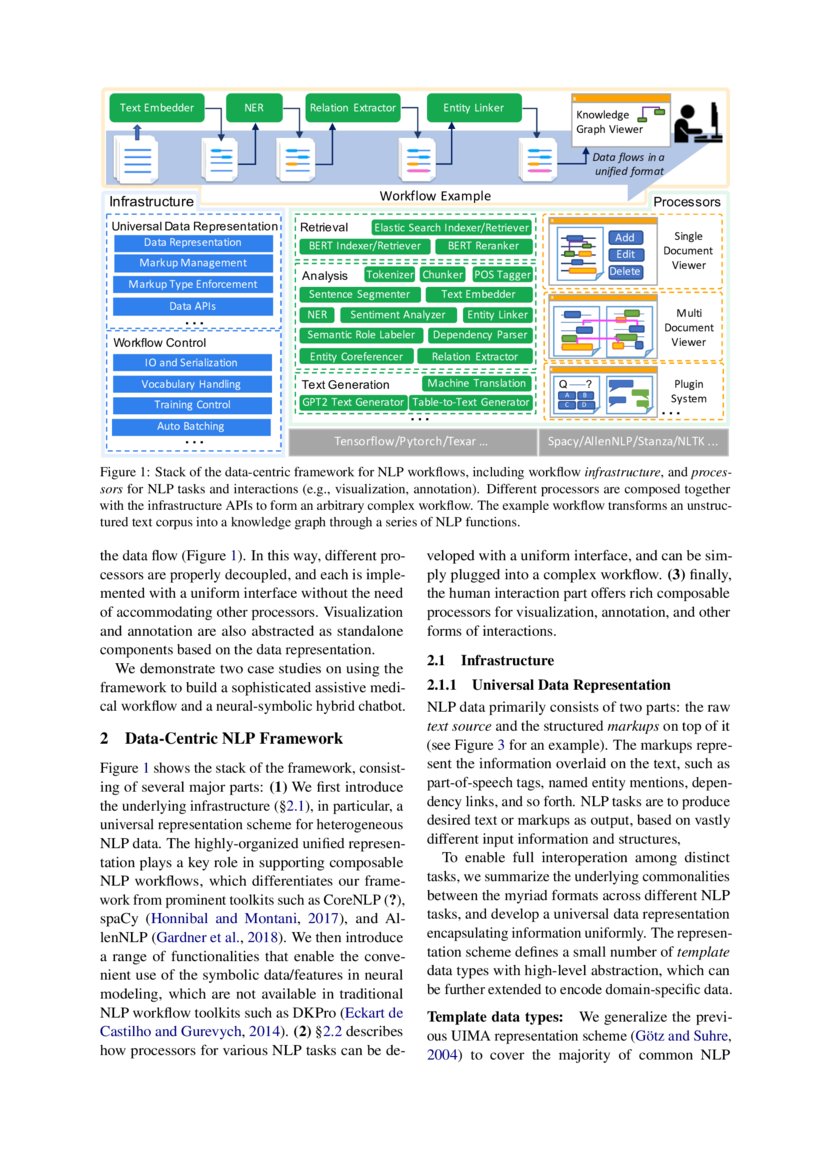 A Data Centric Framework For Composable Nlp Workflows Deepai
