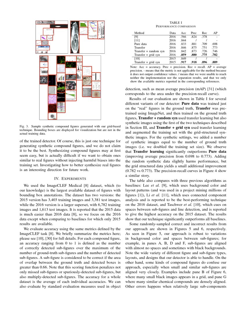 A Data Driven Approach for Compound Figure Separation Using Convolutional Neural Networks | DeepAI