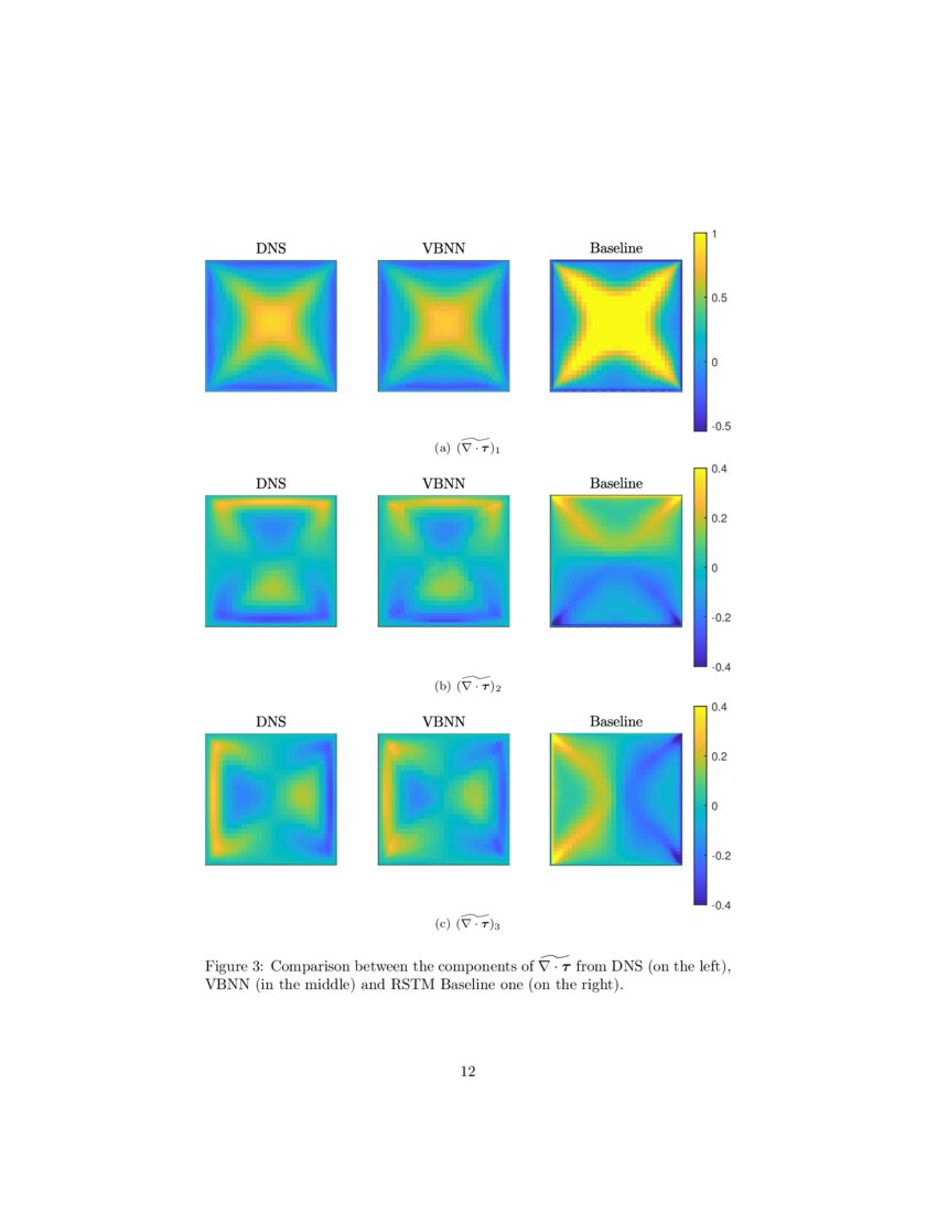 A data-driven approach for the closure of RANS models by the divergence of the Reynolds Stress ...