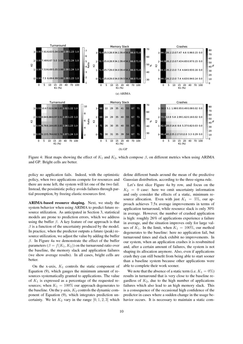 A Data-Driven Approach to Dynamically Adjust Resource Allocation for ...