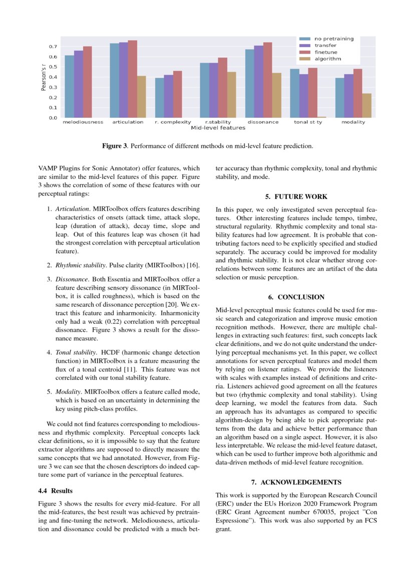 A data-driven approach to mid-level perceptual musical feature modeling ...