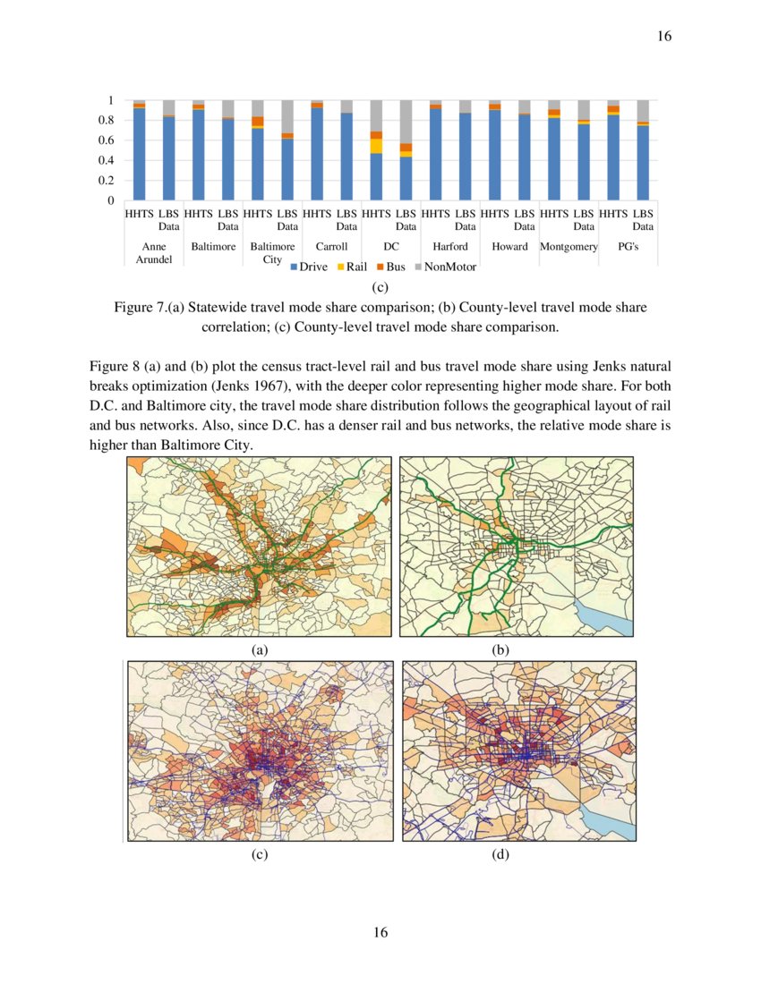 A Data Driven Travel Mode Share Estimation Framework Based On Mobile Device Location Data Deepai