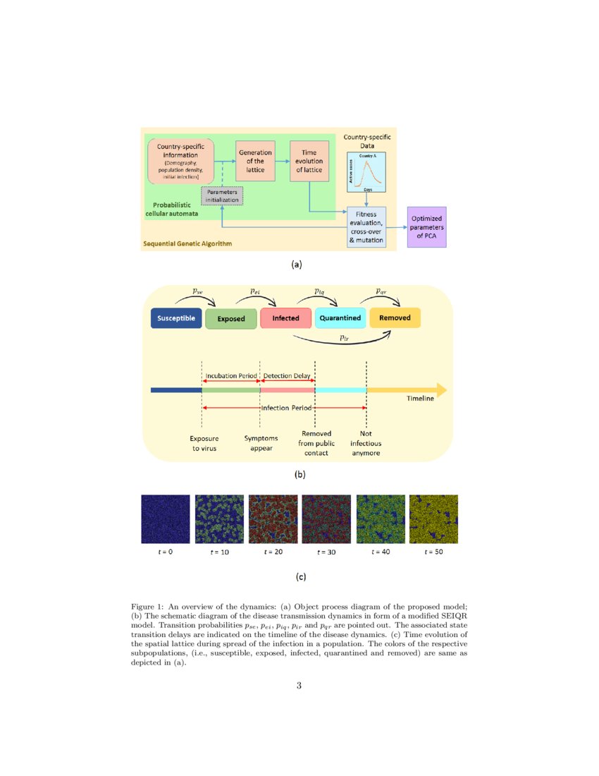 A Data-driven Understanding of COVID-19 Dynamics Using Sequential Genetic Algorithm Based ...