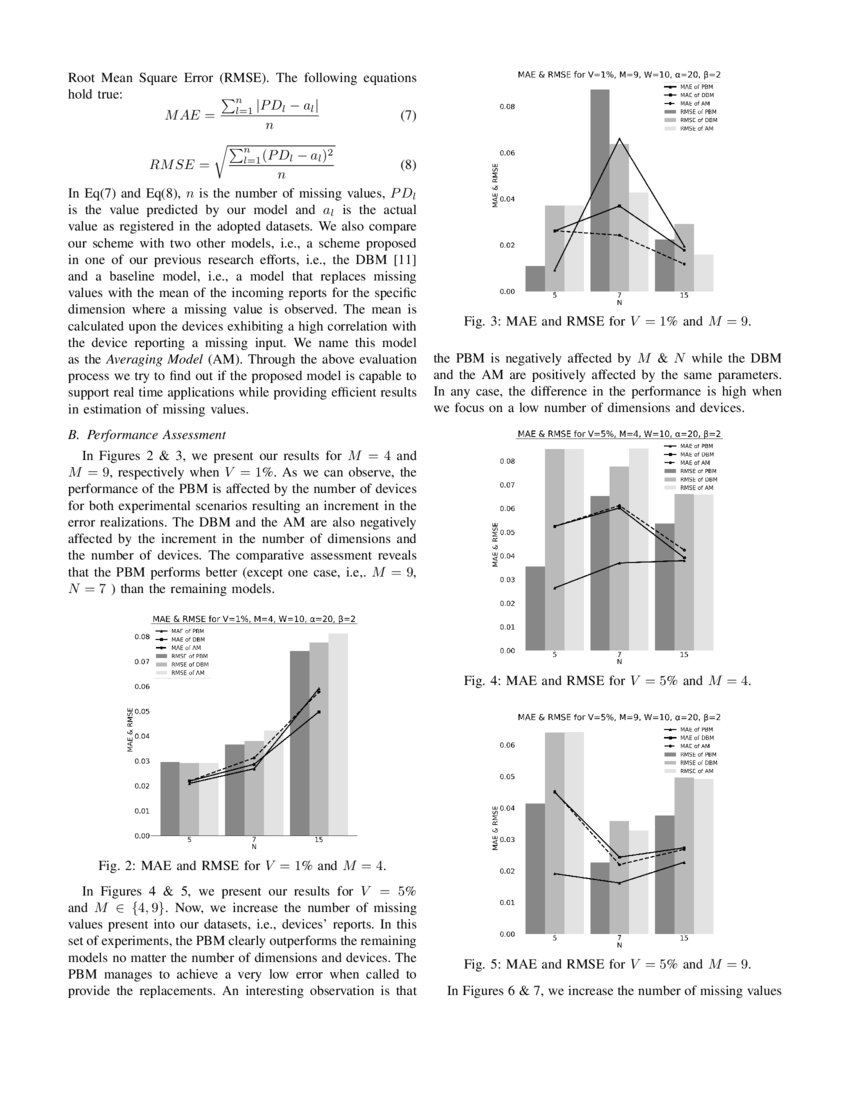 A Data Imputation Model based on an Ensemble Scheme | DeepAI