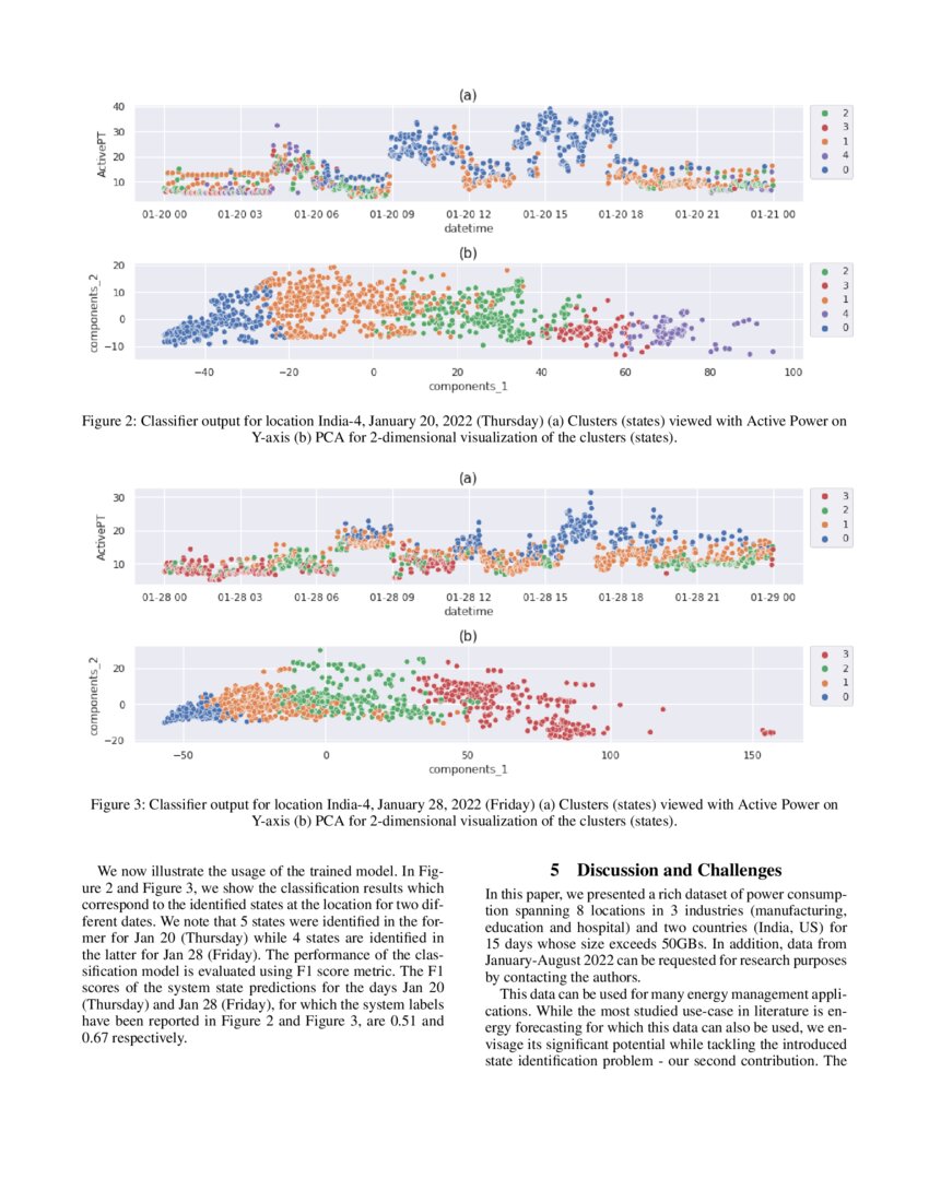 A Dataset And Baseline Approach For Identifying Usage States From Non Intrusive Power Sensing