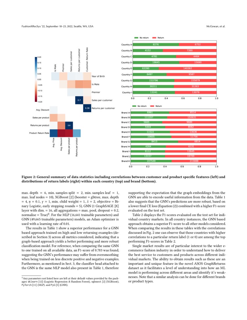 A Dataset for Learning Graph Representations to Predict Customer Returns in Fashion Retail | DeepAI