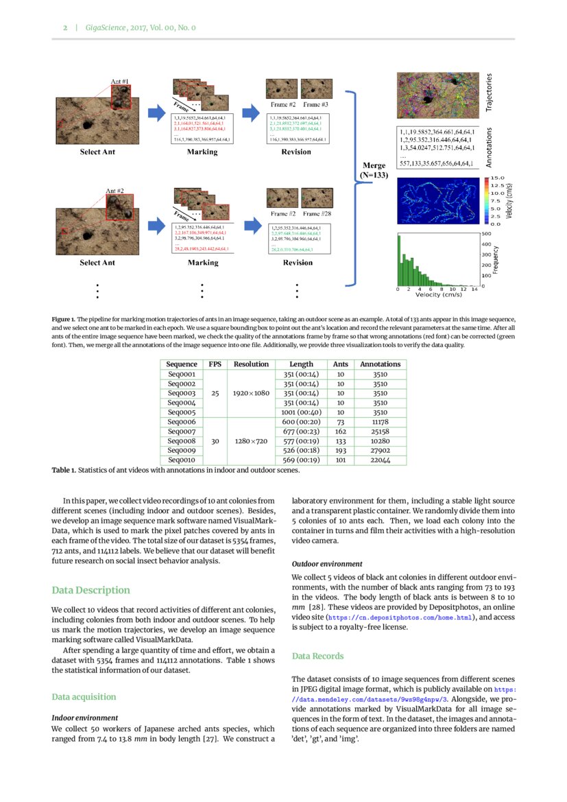 A dataset of ant colonies motion trajectories in indoor and outdoor ...