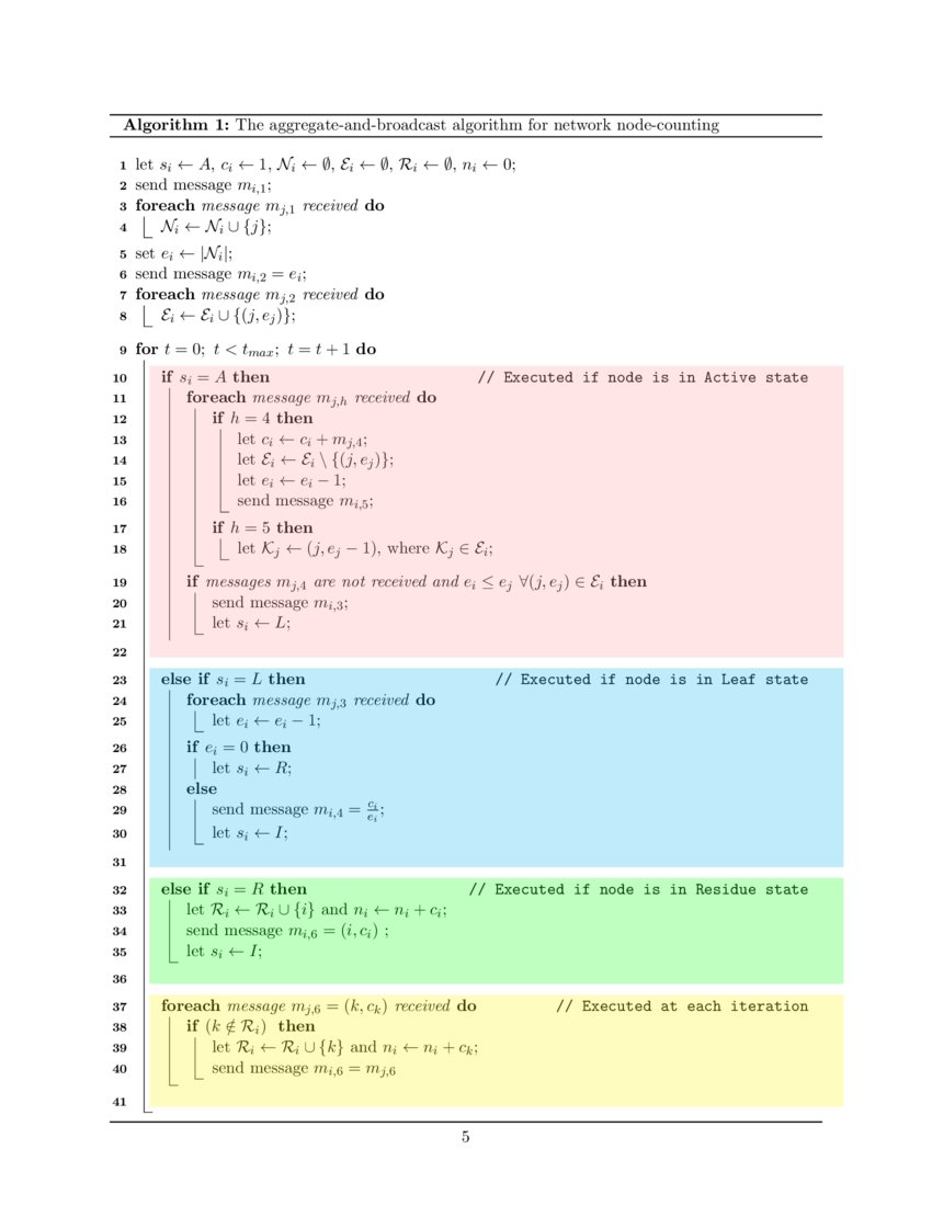 A Decentralized Algorithm For Network Node Counting Deepai