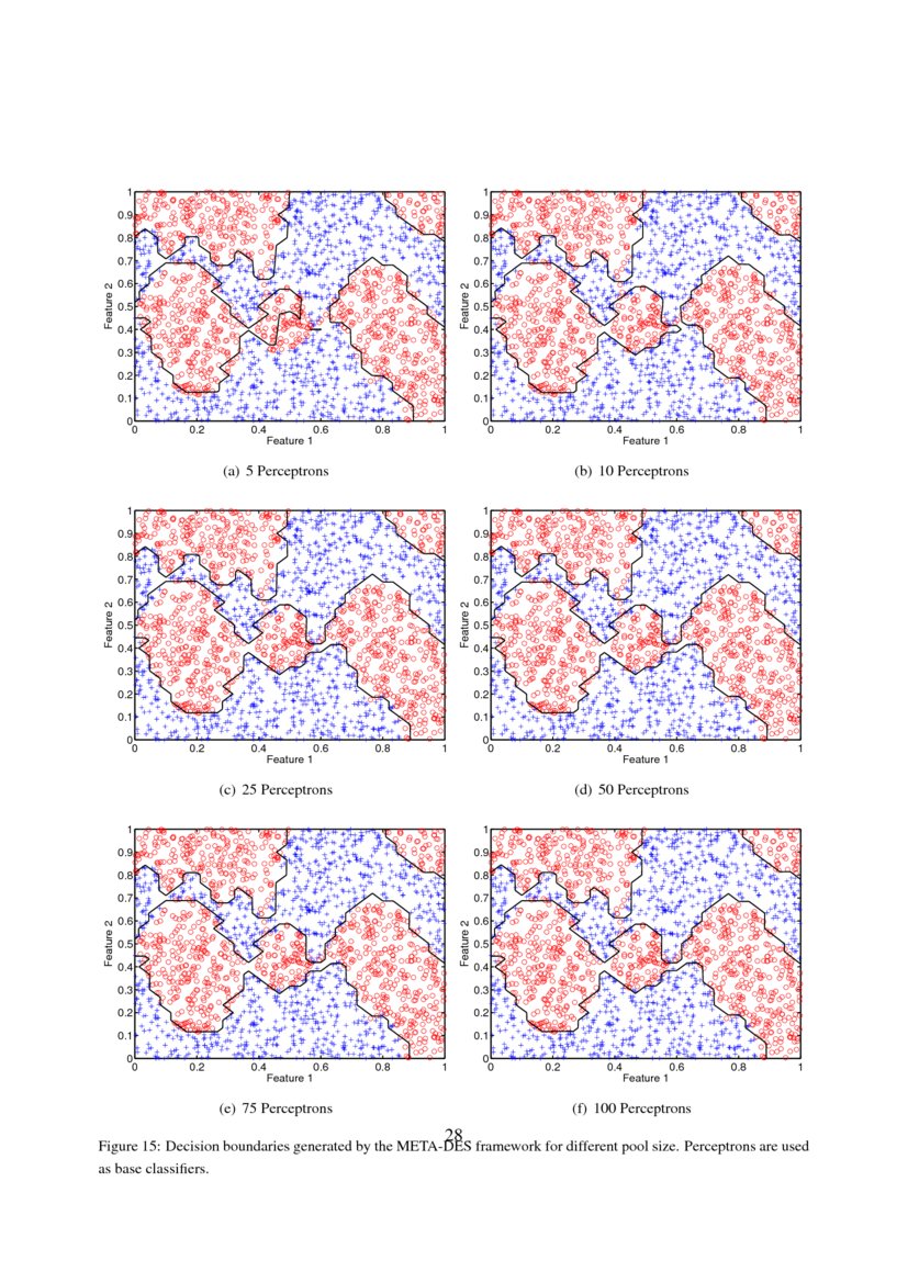 A Deep Analysis Of The Meta Des Framework For Dynamic Selection Of 1723