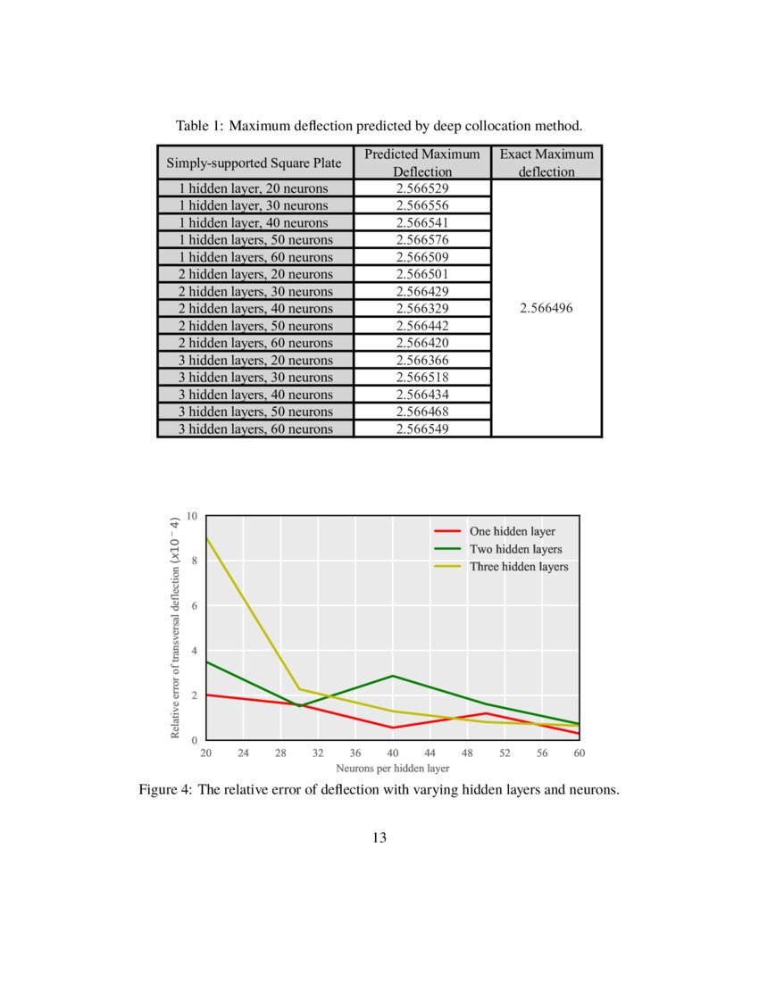 A Deep Collocation Method For The Bending Analysis Of Kirchhoff Plate Deepai