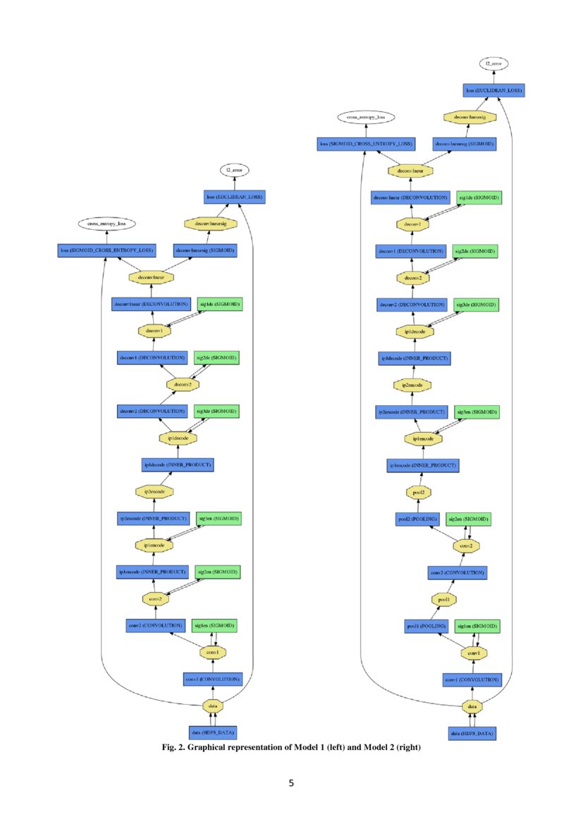 A Deep Convolutional Auto Encoder With Pooling Unpooling Layers In 1056