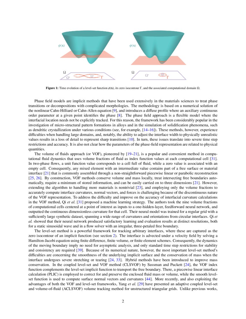 A Deep Learning Approach For The Computation Of Curvature In The Level