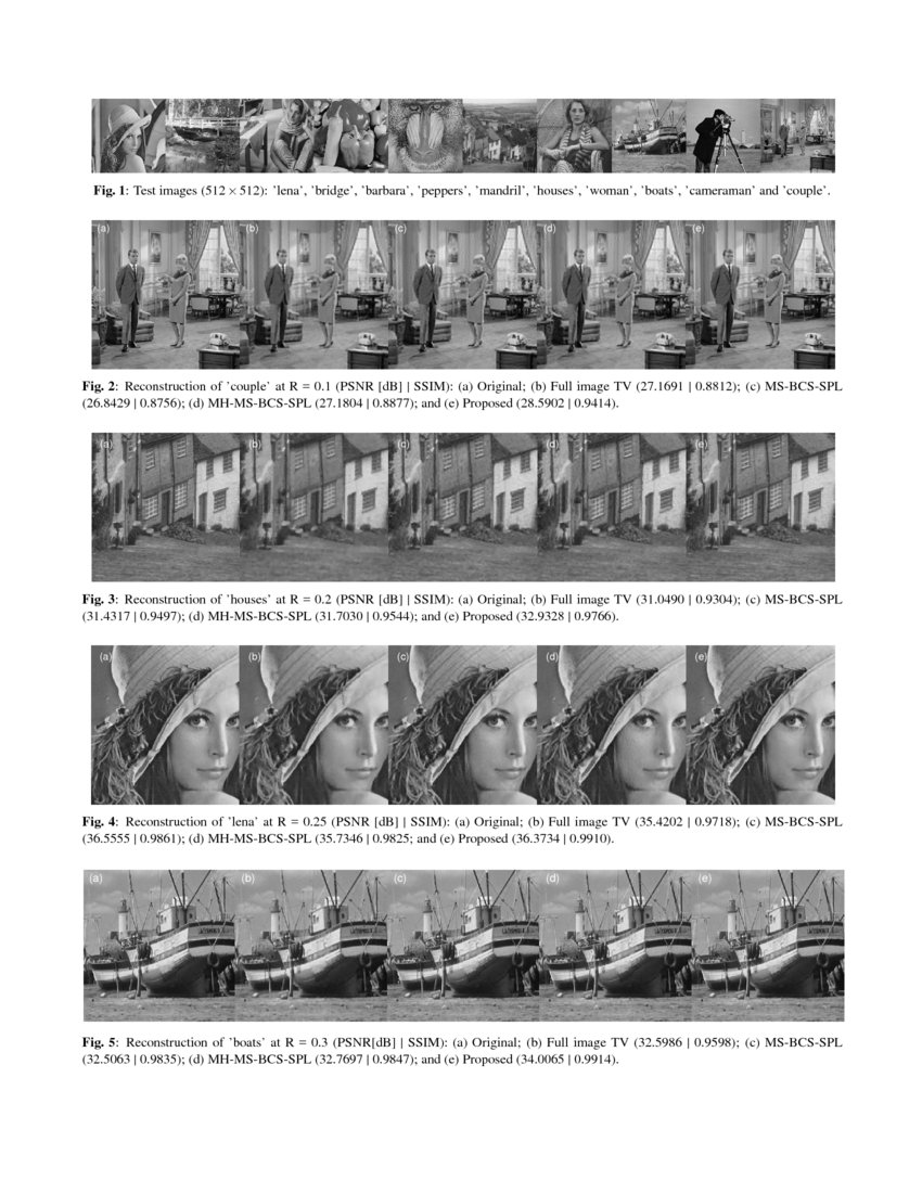 A Deep Learning Approach To Block Based Compressed Sensing Of Images