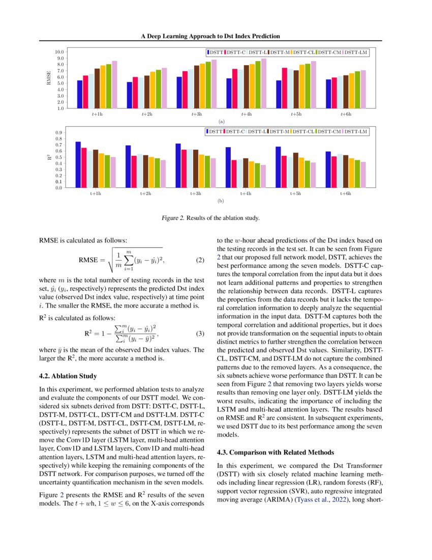 A Deep Learning Approach to Dst Index Prediction | DeepAI